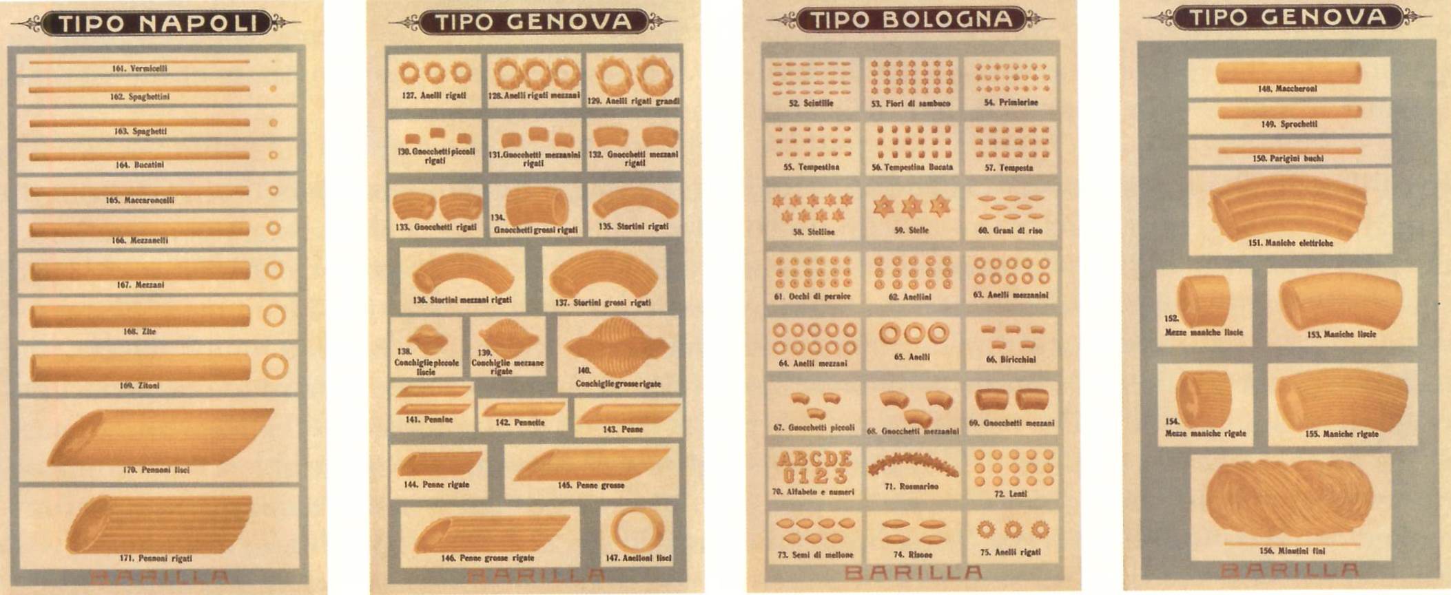 Pasta: Italian Culture on a Plate - Estorick Collection